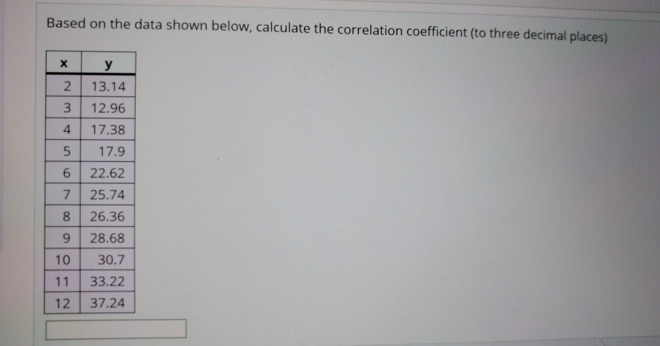 Solved Based on the data shown below, calculate the | Chegg.com