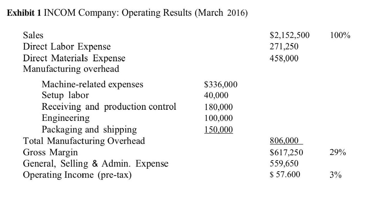 To answer Q2 only INCOM Company The decline in | Chegg.com
