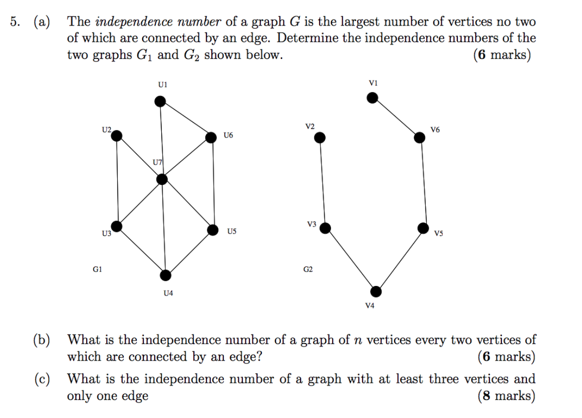 Solved 5. (a) The independence number of a graph G is the | Chegg.com
