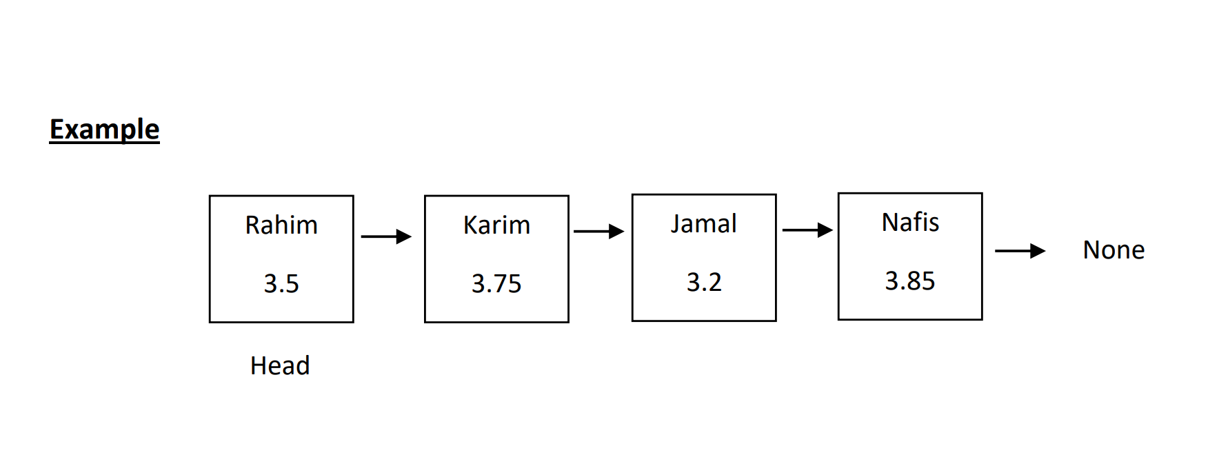 Solved Using Python Solve Write Code Problem Implement A 0124