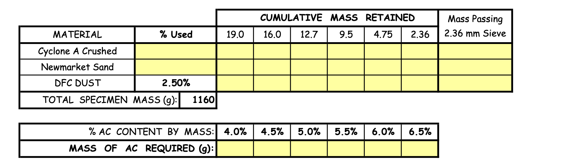 I needed help in cummulative mass retained and mass | Chegg.com