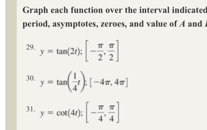 Solved Graph each function over the interval indicated | Chegg.com