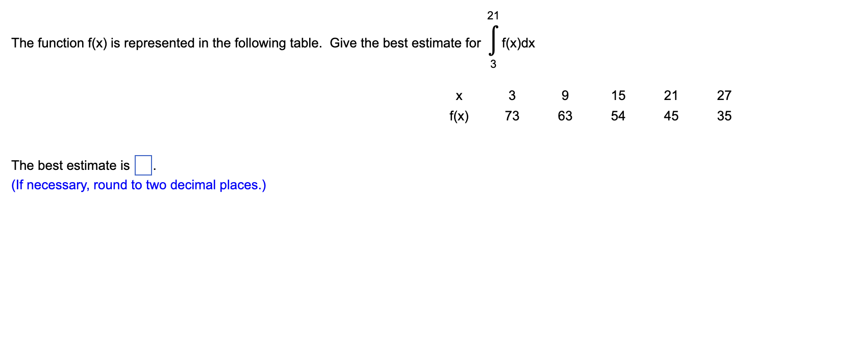 Solved The function f(x) is represented in the following | Chegg.com