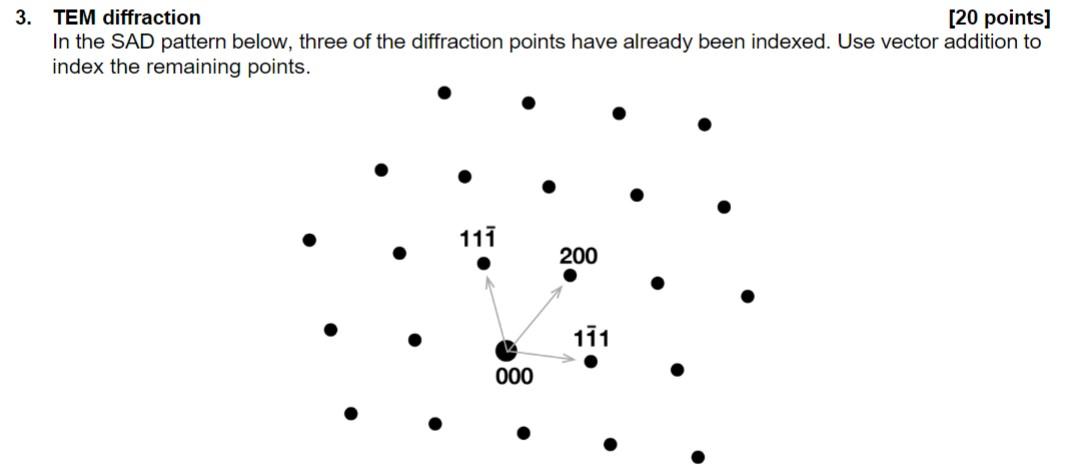 Solved TEM diffraction [20 points] In the SAD pattern below, | Chegg.com