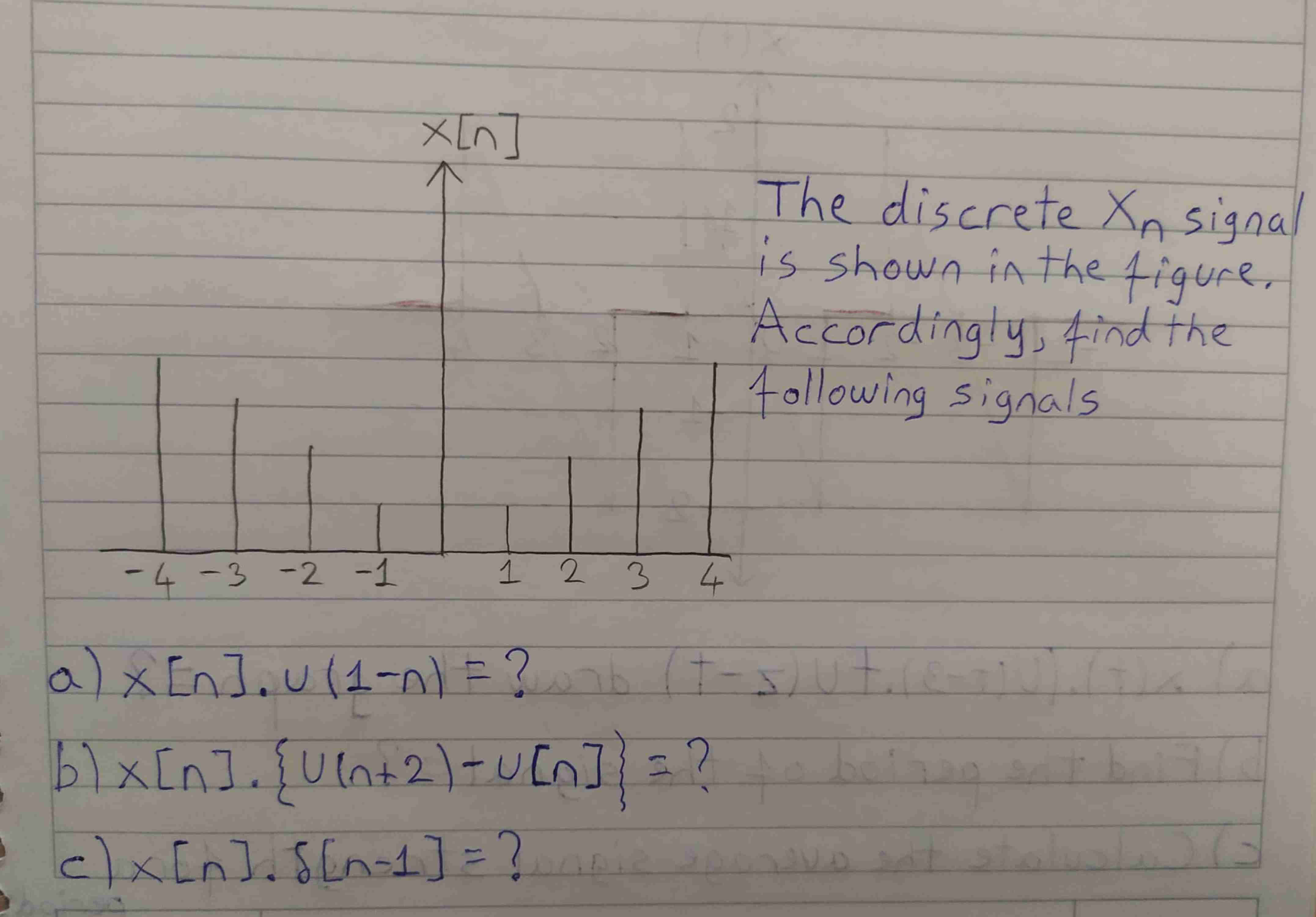 Solved The discrete xn ﻿signalis shown in the | Chegg.com