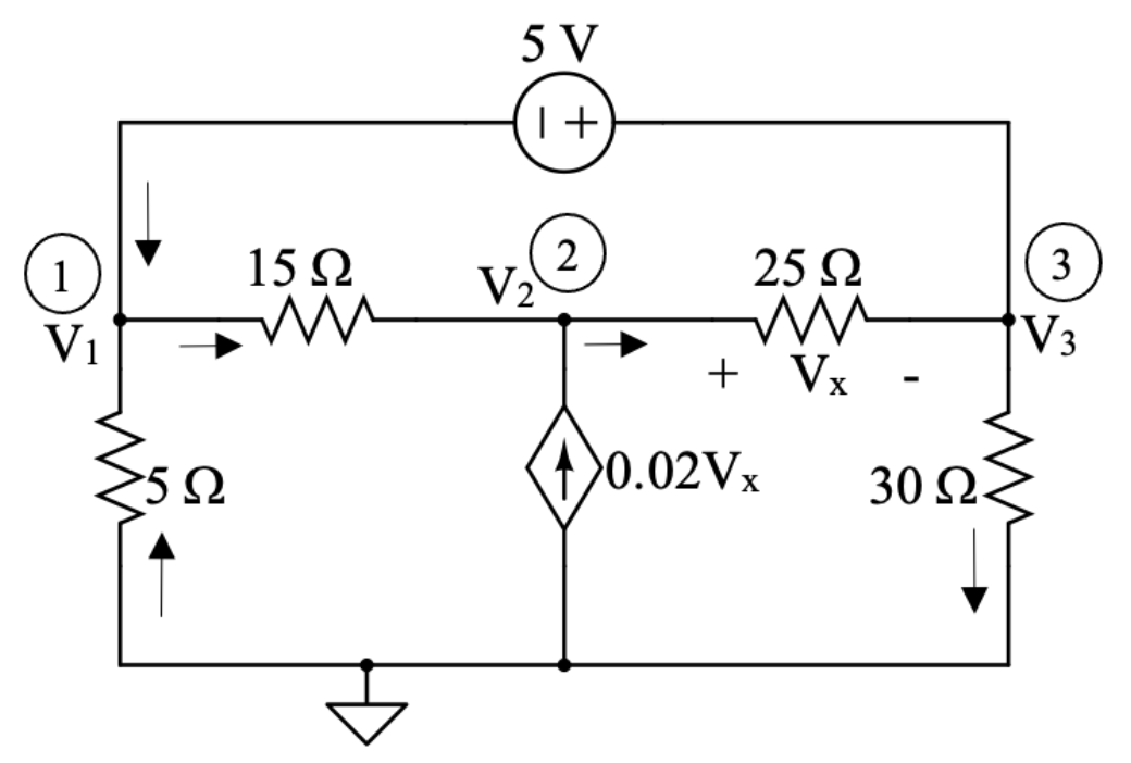 Solved 5 V 1+ 15 Ω 1 2 V2 3 25 Ω V1 V3 + Vx 5 Ω ΤΣ0.02V, 30 | Chegg.com