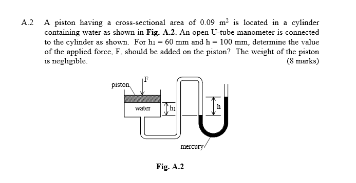 Solved A2 A piston having a cross-sectional area of 0.09 m² | Chegg.com