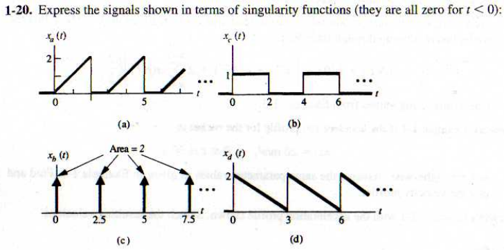 Solved 1-20. Express the signals shown in terms of | Chegg.com