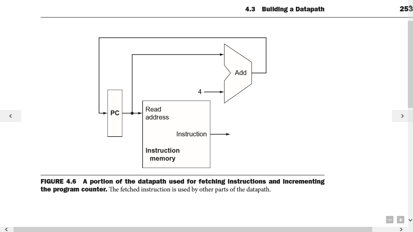 Assume That Logic Blocks Needed To Implement A 