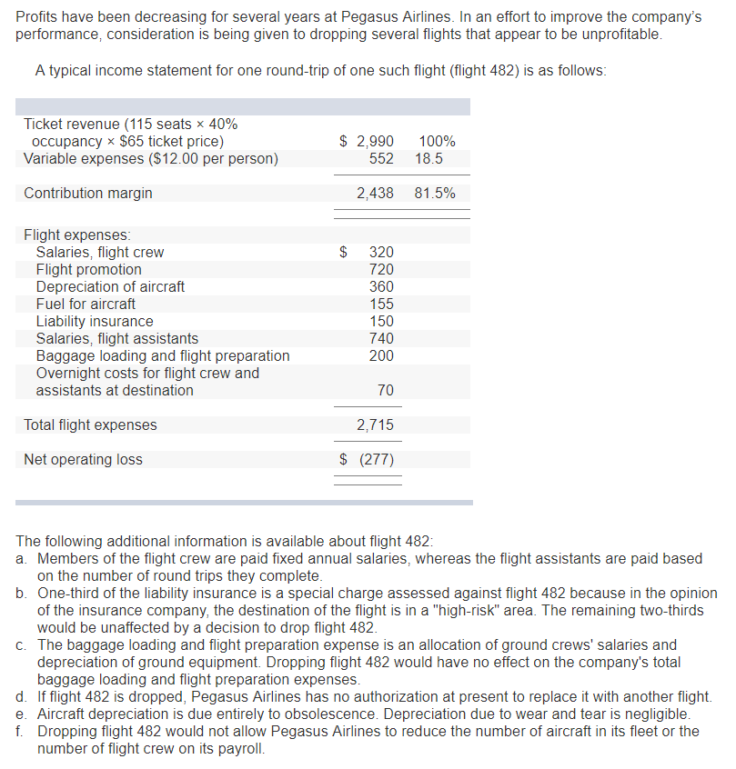 Solved Profits have been decreasing for several years at | Chegg.com