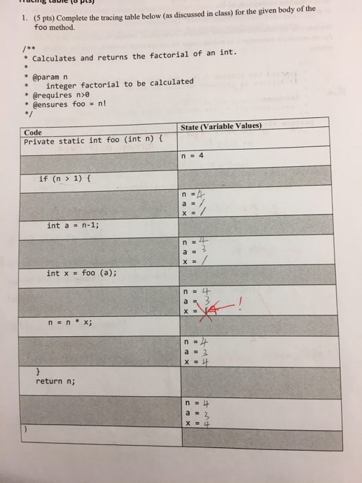 Solved Complete the tracing table below (as discussed in | Chegg.com
