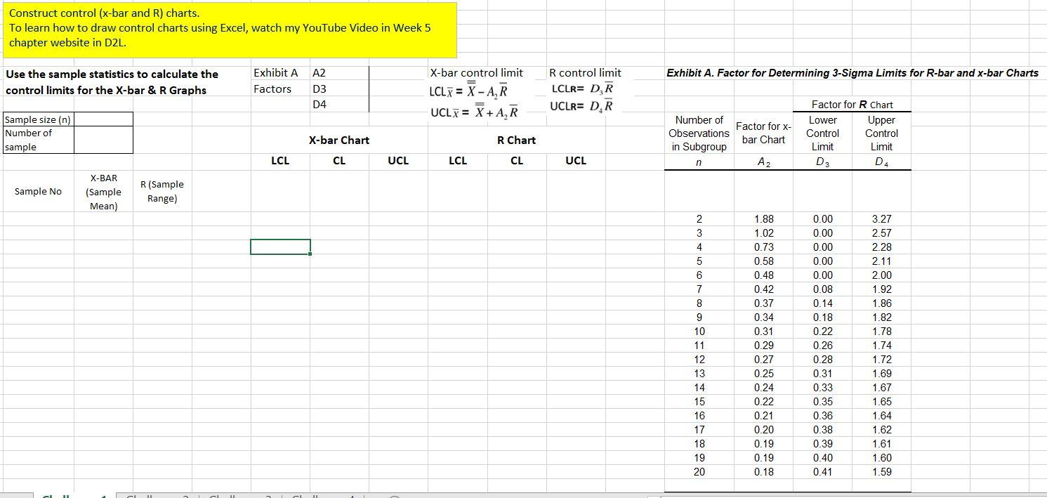 Solved Use the sample statistics to calculate the control | Chegg.com