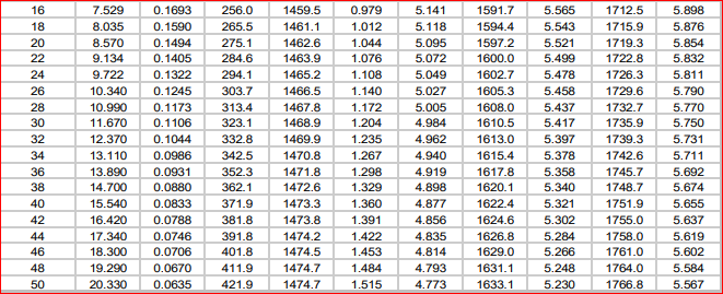 Solved For part c and d can i get an explaination how to get | Chegg.com