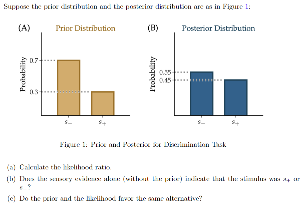 Suppose the prior distribution and the posterior | Chegg.com