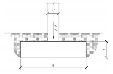 Solved An 8-in thick concrete wall is supported by a wall | Chegg.com