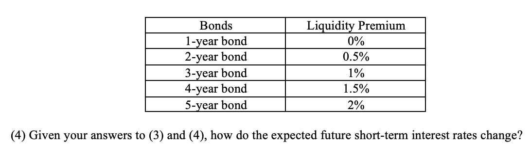 Solved 19. Liquidity Premium Theory You are given a set of | Chegg.com
