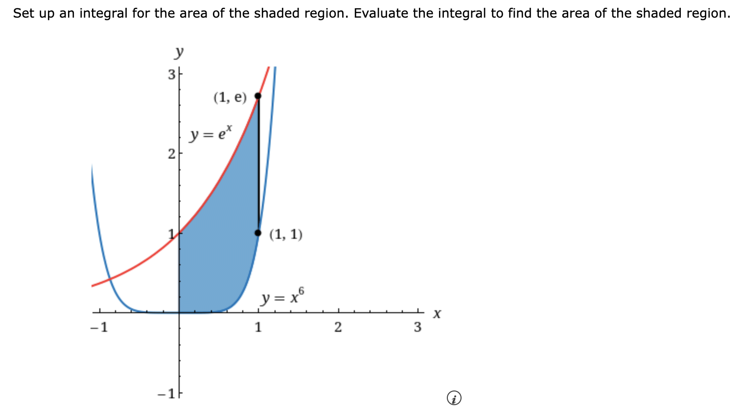Solved Set up an integral for the area of the shaded region. | Chegg.com