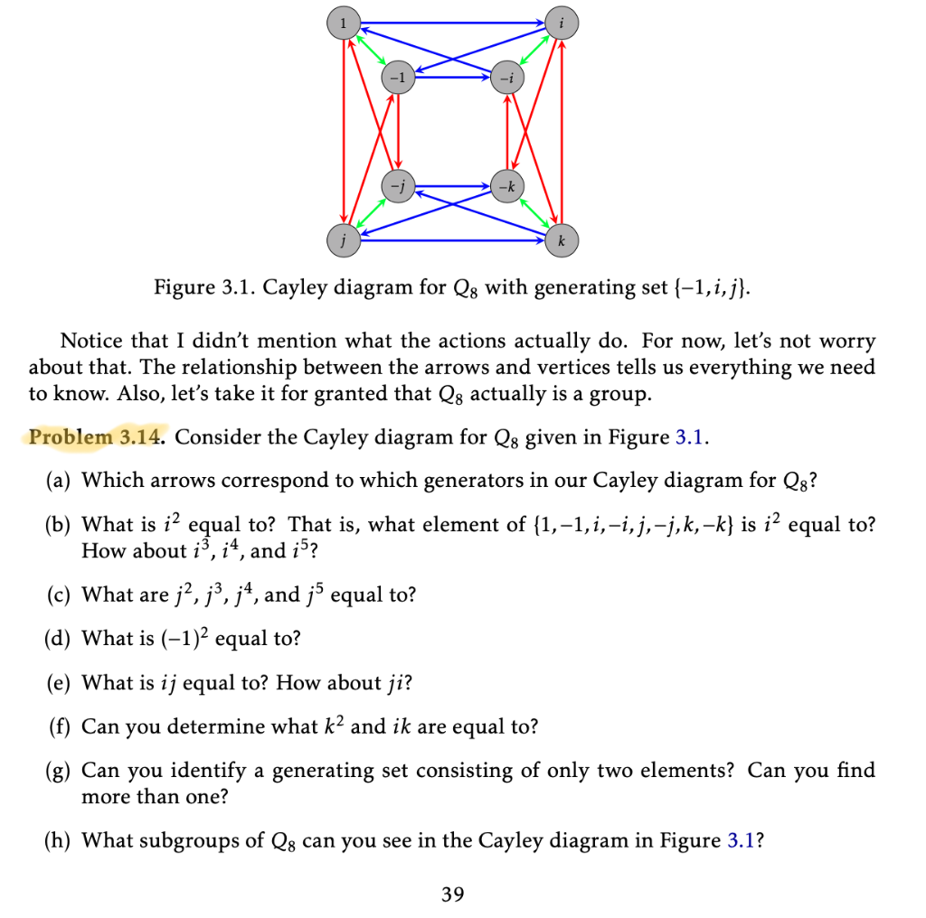 Solved Figure 3.1. Cayley diagram for Q8 with generating set | Chegg.com