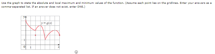 Solved Use the graph to state the absolute and local maximum | Chegg.com