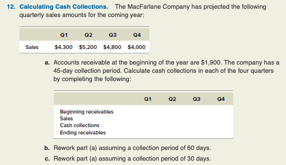 Solved 12. Calculating Cash Collections. The MacFarlane | Chegg.com