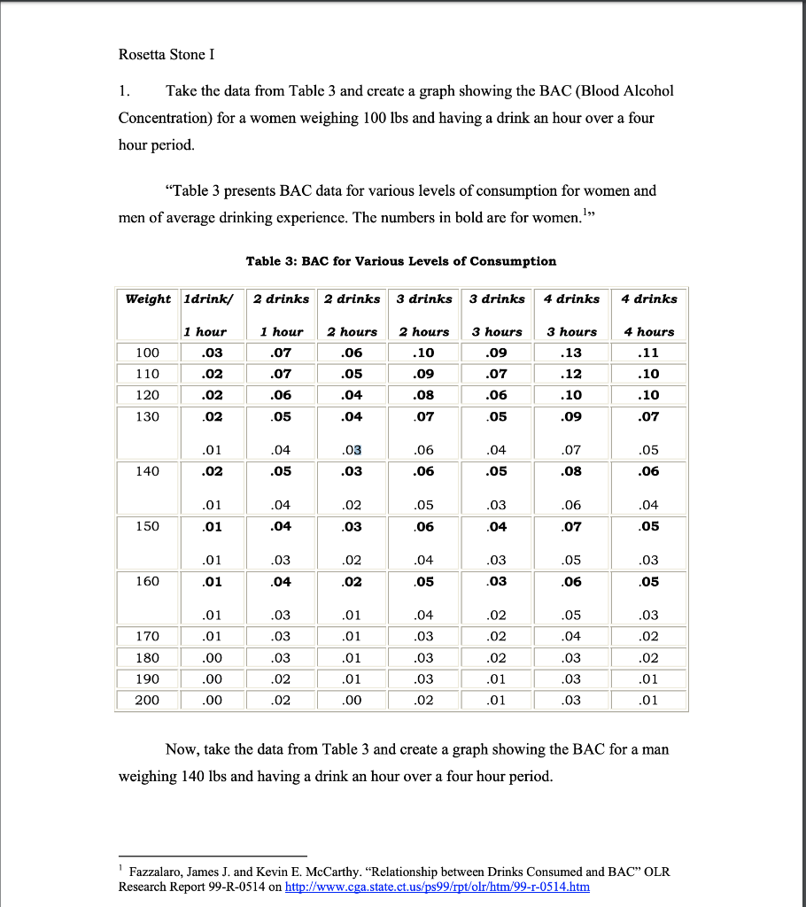 Solved Rosetta Stone I 1. Take the data from Table 3 and | Chegg.com