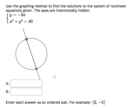 Solved Use the graphing method to ﻿find the solutions to | Chegg.com