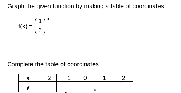 Solved Graph the given function by making a table of | Chegg.com