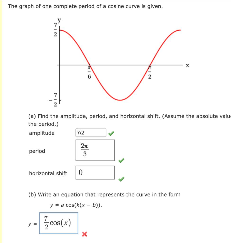 Solved The graph of one complete period of a cosine curve is | Chegg.com