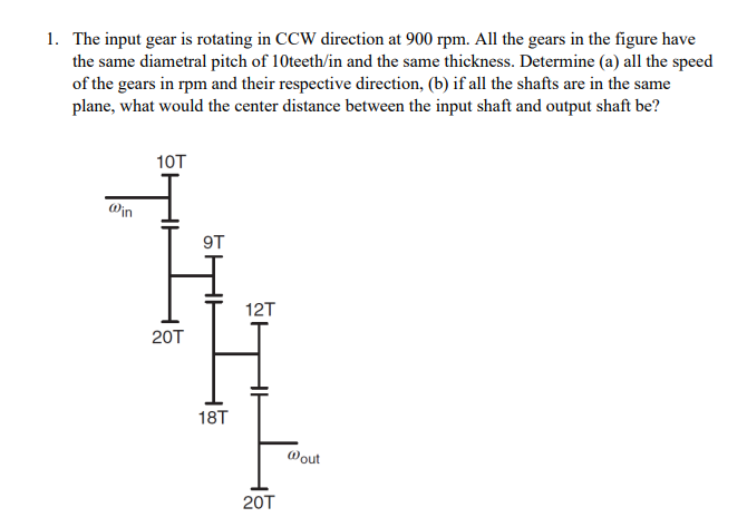 Solved The input gear is rotating in CCW direction at | Chegg.com