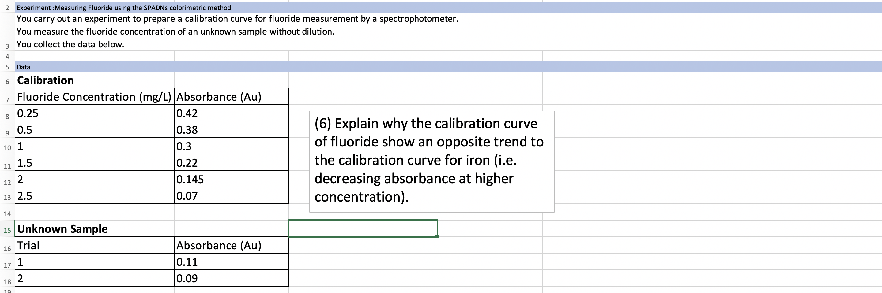Solved 2 Experiment :Measuring Fluoride using the SPADNs | Chegg.com