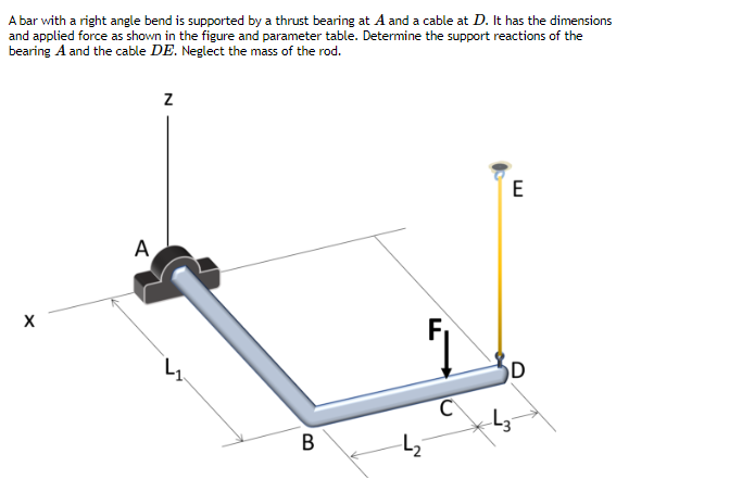Solved A bar with a right angle bend is supported by a | Chegg.com