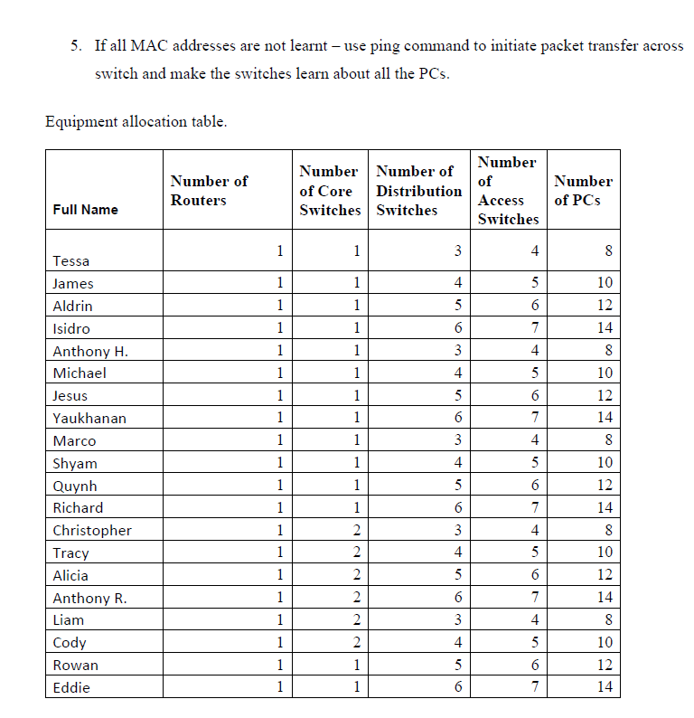 Packet Tracer Assignment: Switching Fabric Design | Chegg.com