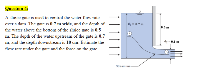 Solved Question 4: A sluice gate is used to control the | Chegg.com