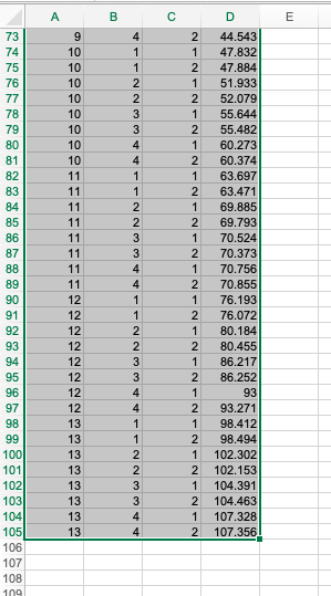 Part 1 1 1 1 NN 2 1 2 1 Appraiser Trial 1 1 2 2 3 3 4 | Chegg.com