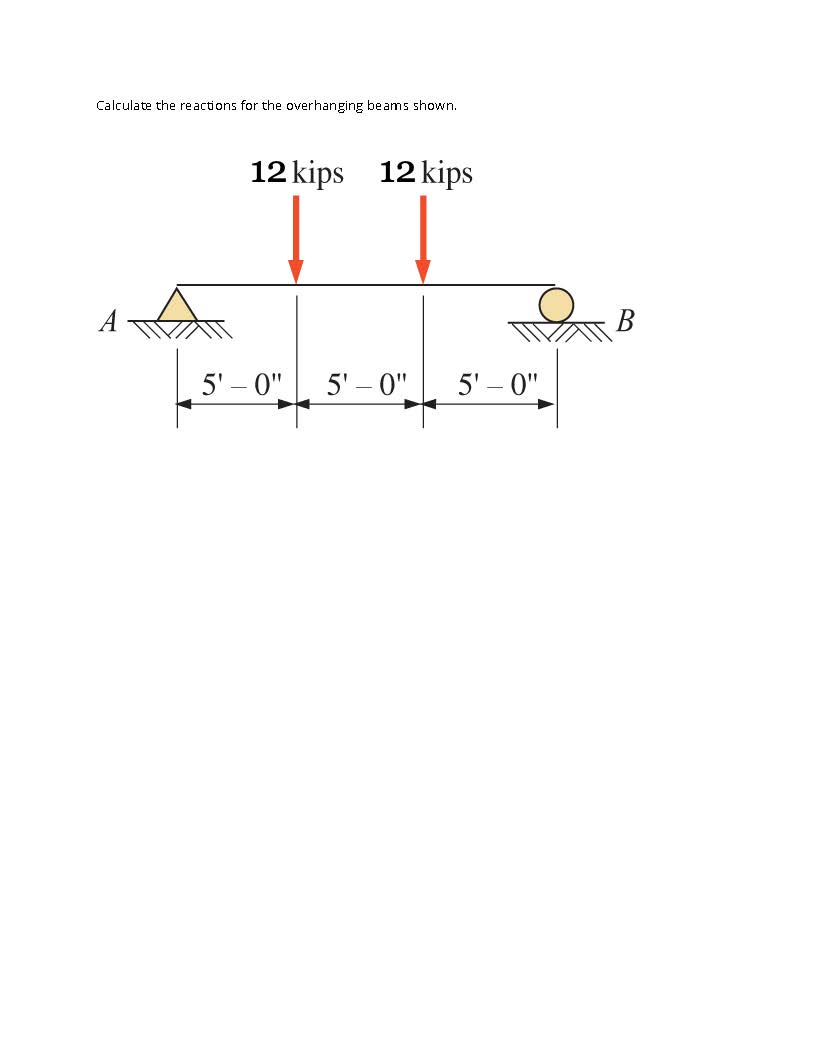 Solved Calculate the reactions for the overhanging beams | Chegg.com