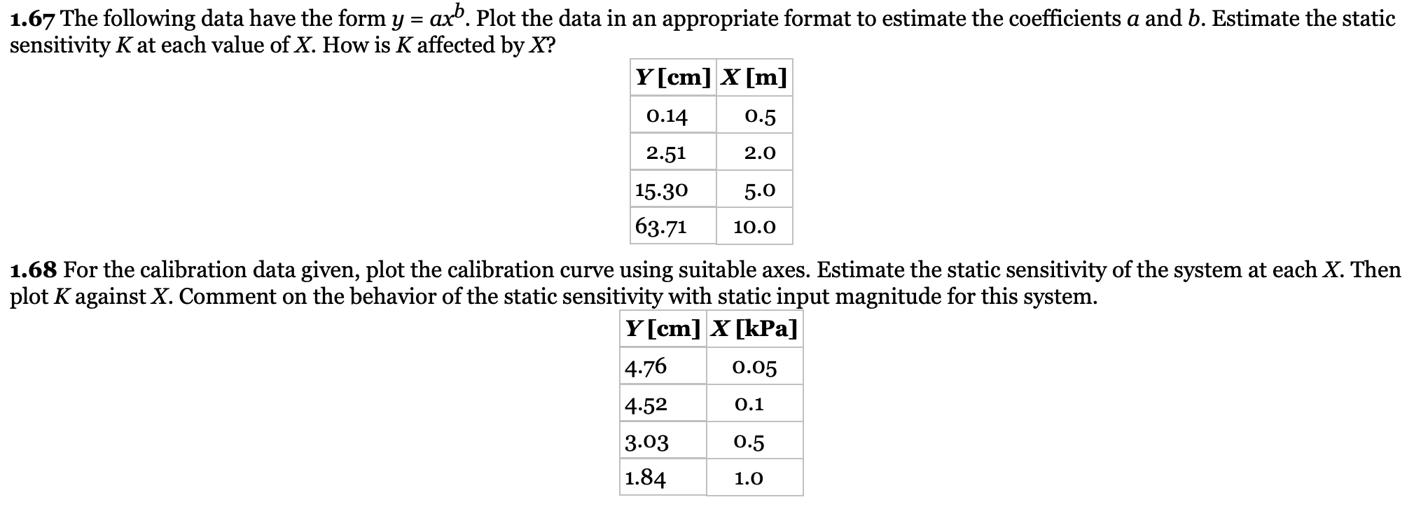 Solved 1.35 SOLUTION LVDT calibration Independent variables | Chegg.com