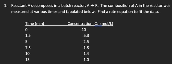Solved 1. Reactant A decomposes in a batch reactor, A → R. | Chegg.com