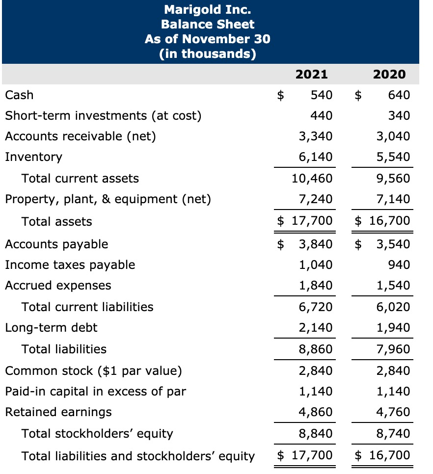 Solved Marigold Inc. manufactures a variety of consumer | Chegg.com