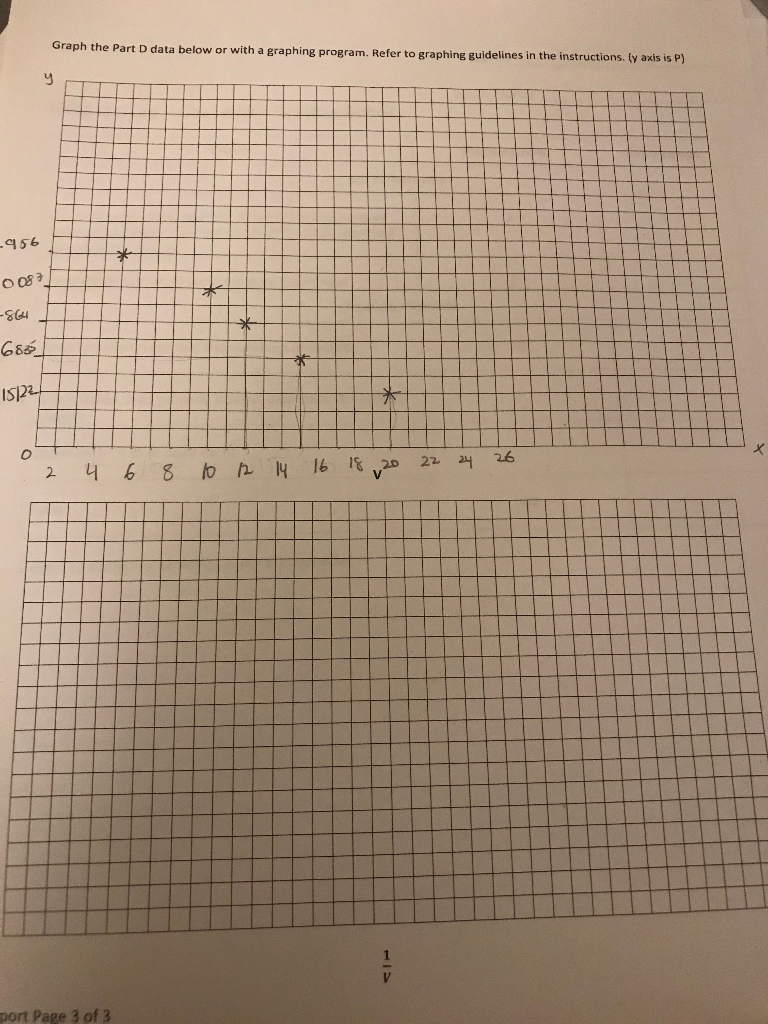 Graph the Part D data below or with a graphing | Chegg.com