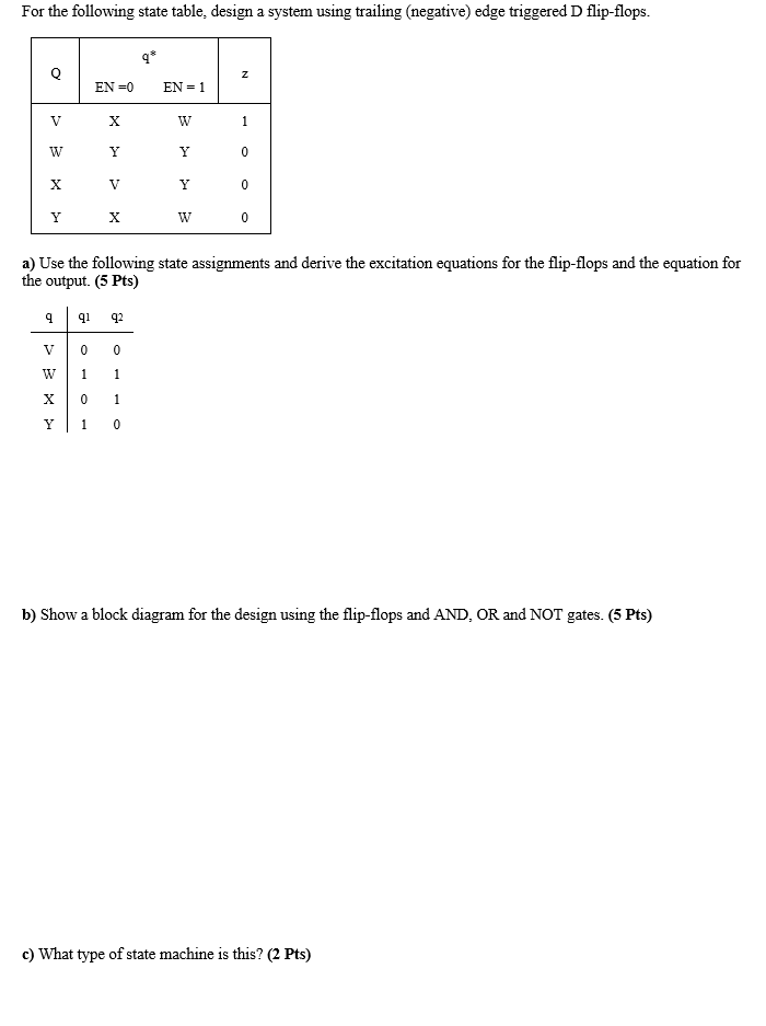 Solved For the following state table, design a system using | Chegg.com