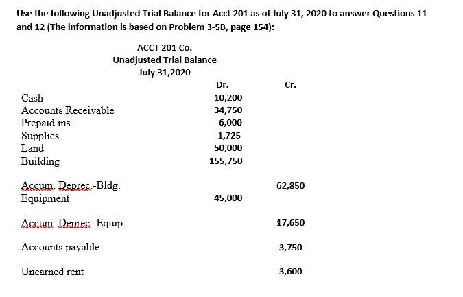 Solved Use the following Unadjusted Trial Balance for Acct | Chegg.com