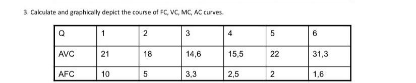 Solved 3. Calculate and graphically depict the course of FC, | Chegg.com