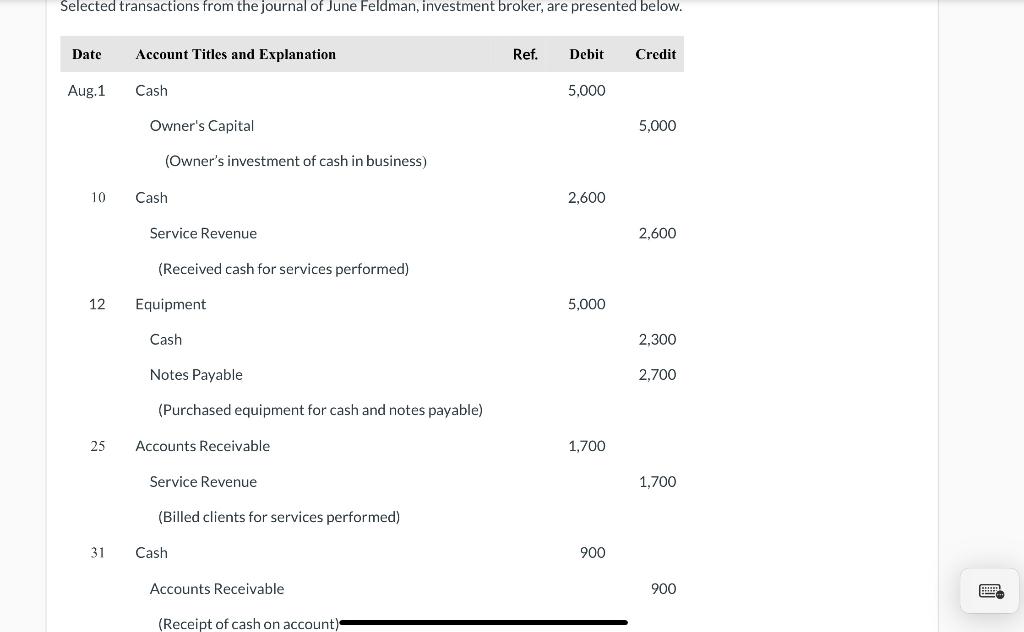 Solved Selected transactions from the journal of June | Chegg.com