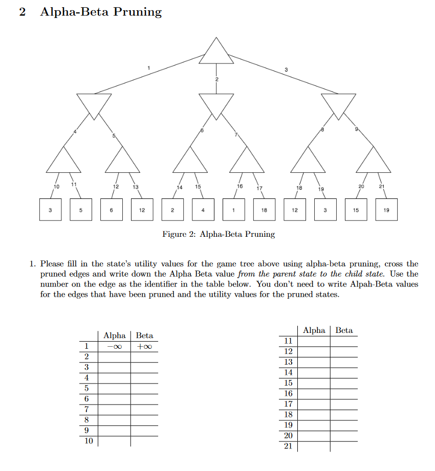 Solved 2 Alpha-Beta Pruning 3 11 10 12 13 14 15 16 17 18 19 | Chegg.com