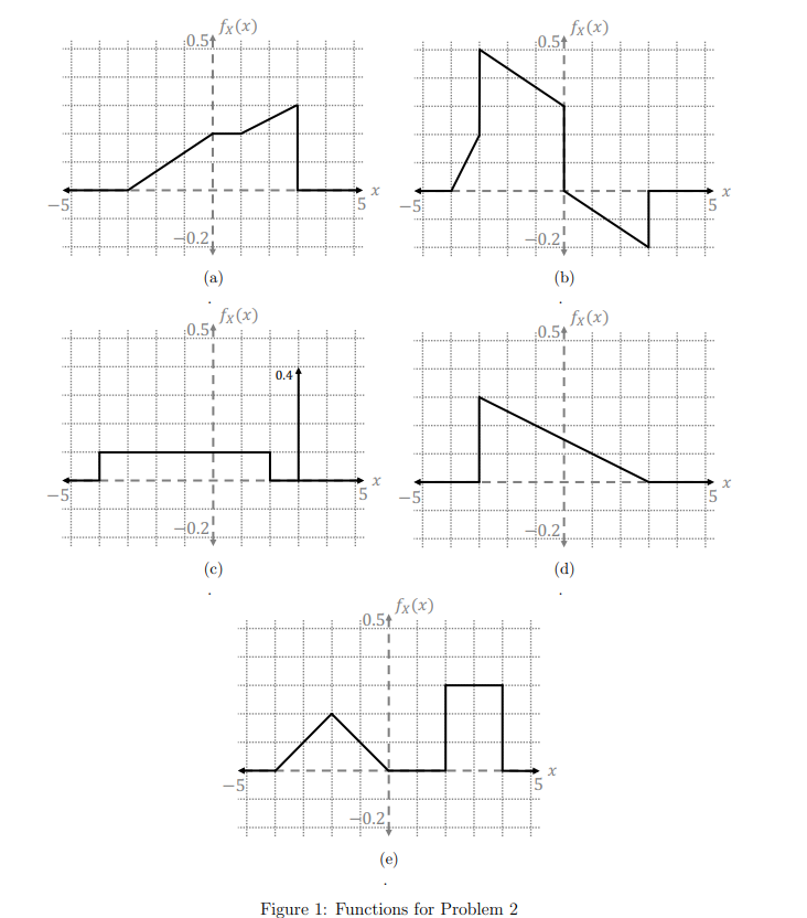 Solved Consider Figure 1 on the next page. Determine whether | Chegg.com