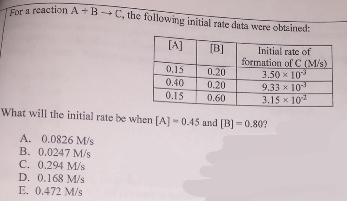 Solved For a reaction A + B → C, the following initial rate | Chegg.com