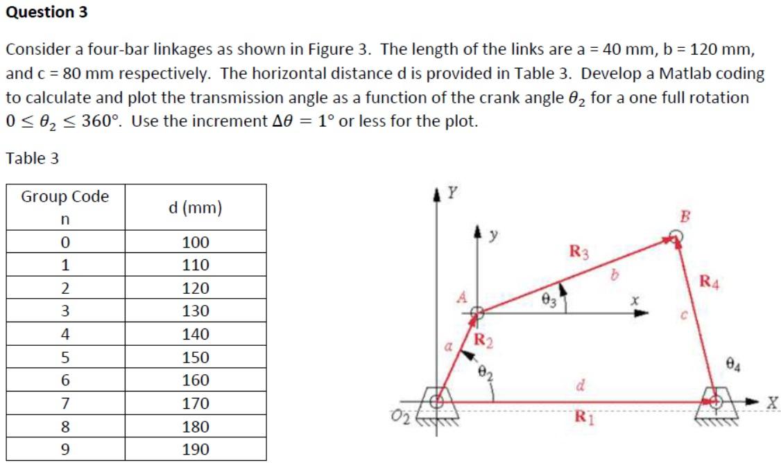 Solved Question 3 Consider a four-bar linkages as shown in | Chegg.com