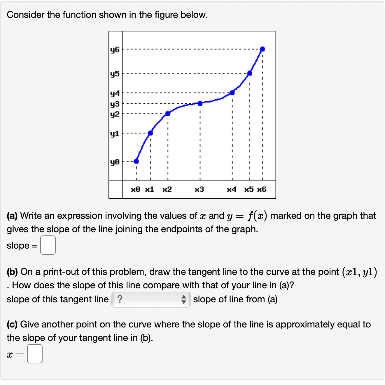Solved Consider the function shown in the figure below. (a) | Chegg.com