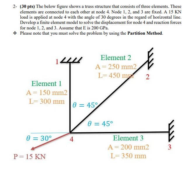 Solved 2- (30 pts) The below figure shows a truss structure | Chegg.com