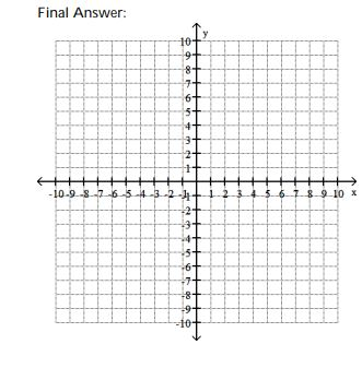 Solved Begin by graphing the standard absolute value | Chegg.com
